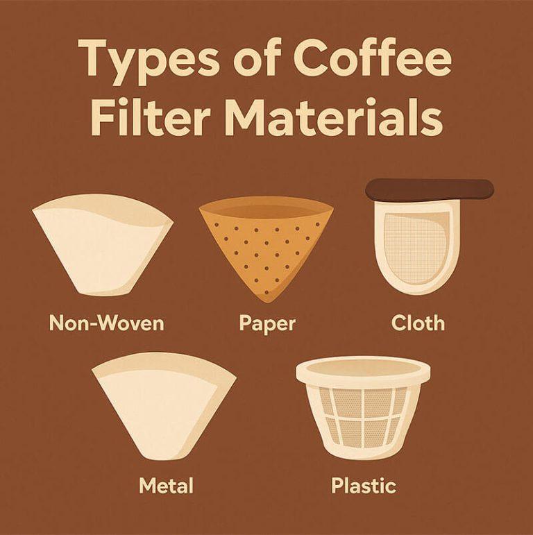 3-Minute Guide to Coffee Filter Material- YITING